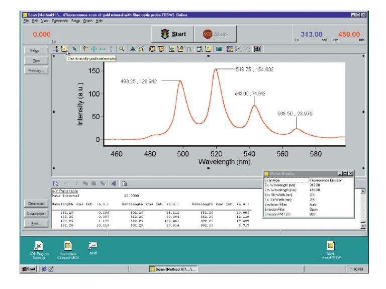 Agilent Cary Eclipse - Merel