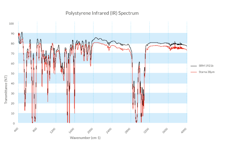 Polystirenski CRM - Merel